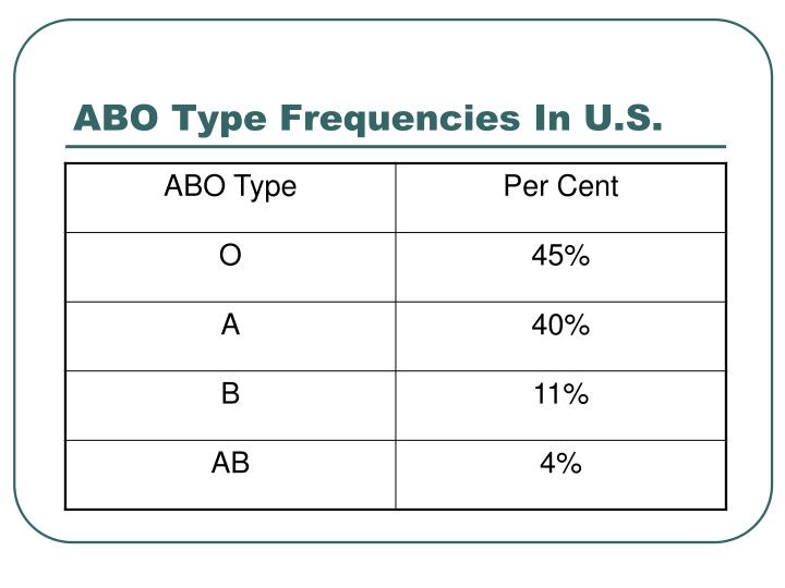 PPT - ABO Blood Grouping PowerPoint Presentation - ID:3024501