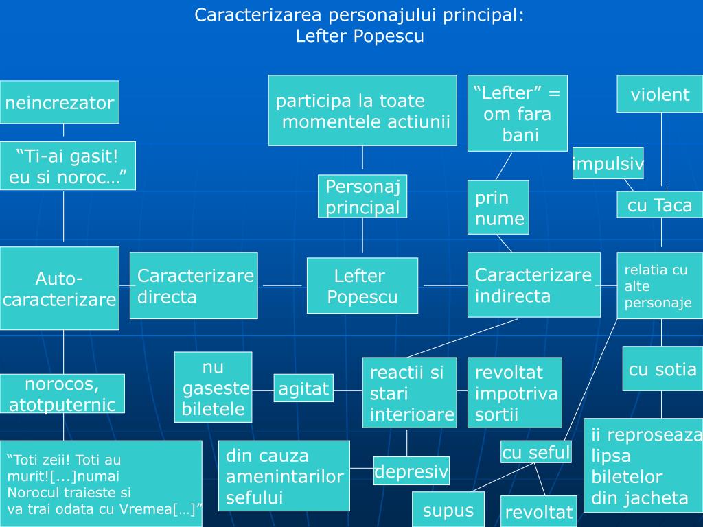 PPT - RECUNOASTETI PERSONAJELE DIN URMATOARELE IMAGINI: PowerPoint ...