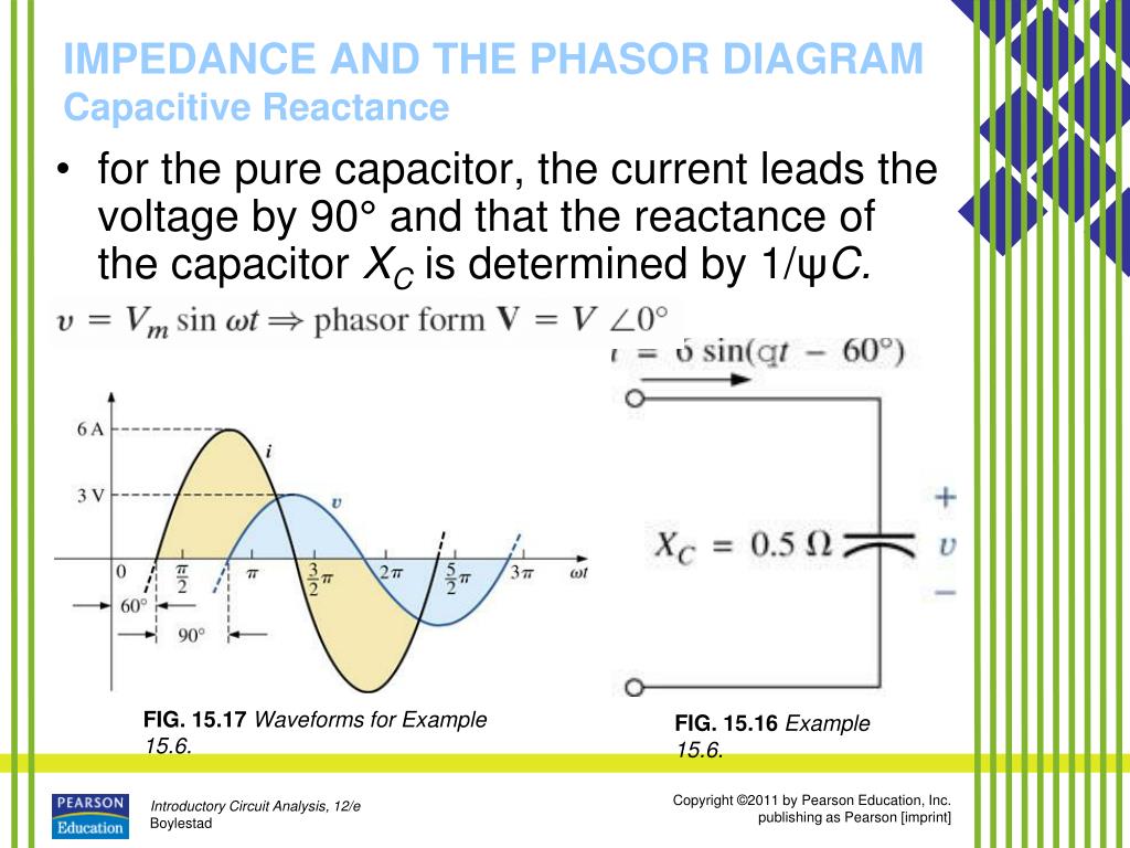 Capacitive Reactance And Impedance at Hilton Miller blog Capacitive Reactance And Impedance at Hilton Miller blog
