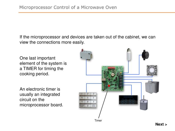 PPT - In this presentation you will: see how a microprocessor controls ...