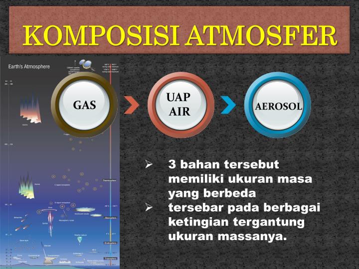 PPT - ATMOSFER PowerPoint Presentation - ID:3025640
