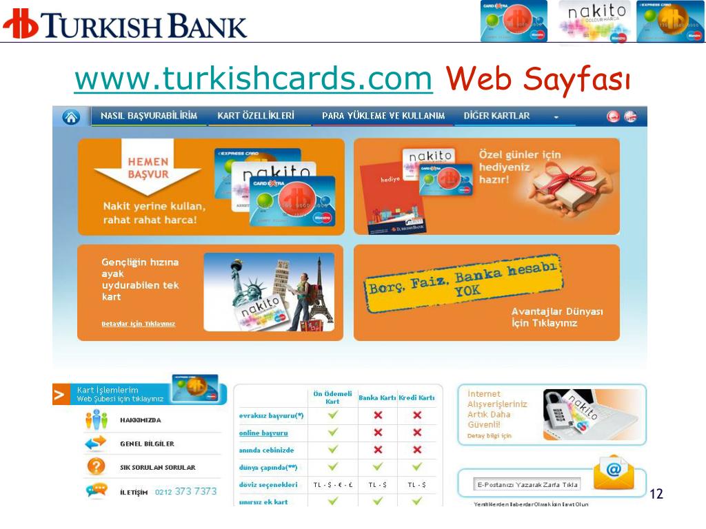 PPT - A SPECIAL PREPAID CARD FOR THE YOUTH FROM TURKISHBANK PowerPoint ...