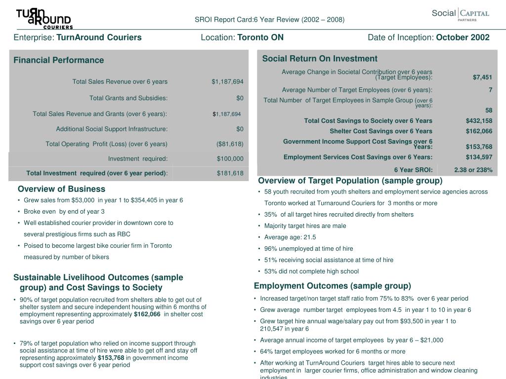 PPT - SROI Report Card: Six Year Review: October 2002 – September 30 ...