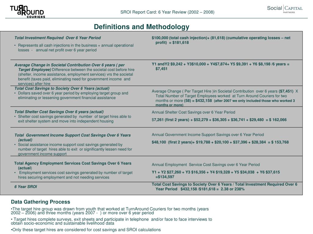 PPT - SROI Report Card: Six Year Review: October 2002 – September 30 ...