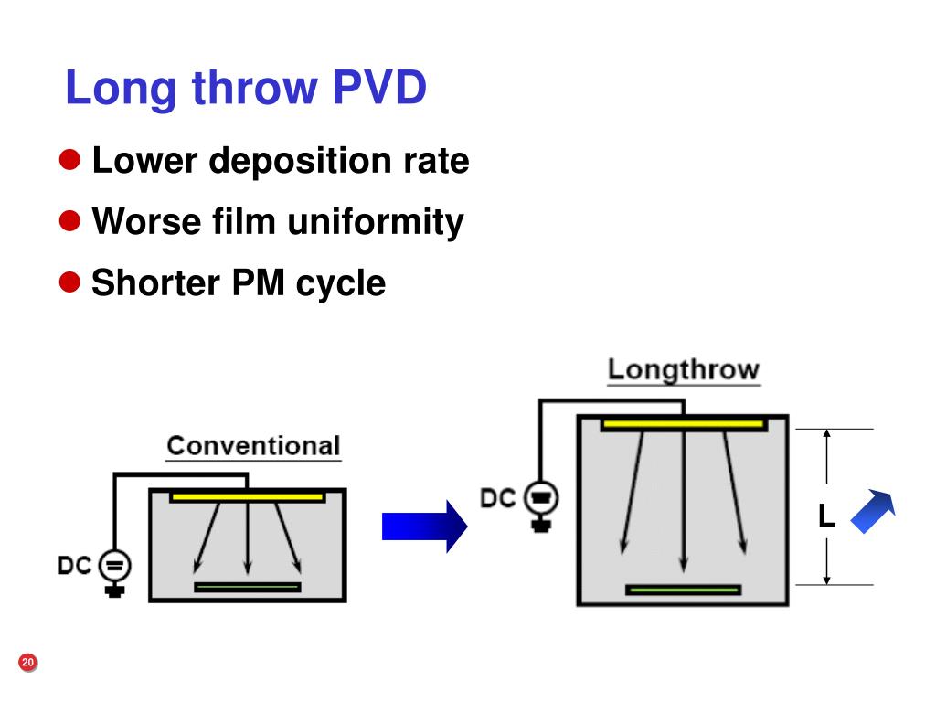 PPT - PVD (Physical Vapor Deposition ) Technology PowerPoint ... PPT - PVD (Physical Vapor Deposition ) Technology PowerPoint ...