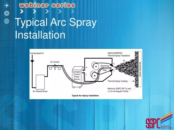PPT - Typical Arc Spray Installation PowerPoint Presentation, free ...