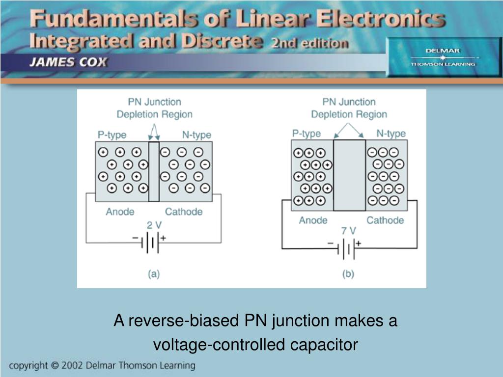 PPT - CHAPTER 3 PowerPoint Presentation, free download - ID:3025989