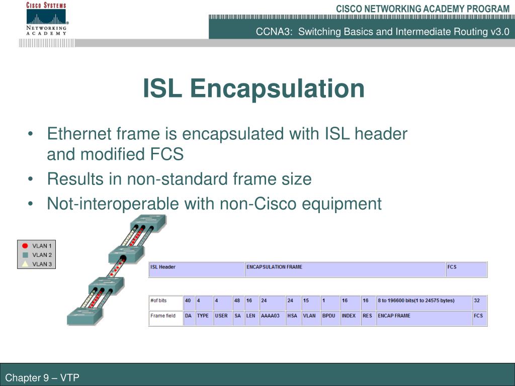 PPT - VLAN Trunking Protocol PowerPoint Presentation, free download ... PPT - VLAN Trunking Protocol PowerPoint Presentation, free download ...