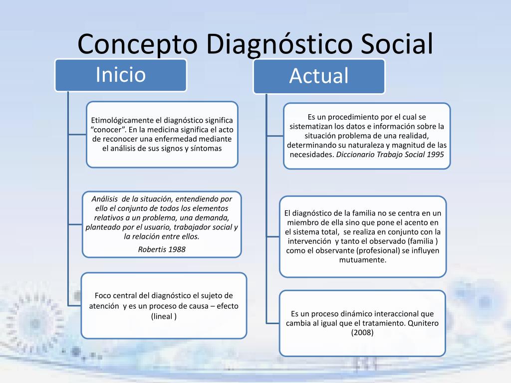 PPT - IV UNIDAD Metodología para el trabajo social de caso PowerPoint ...