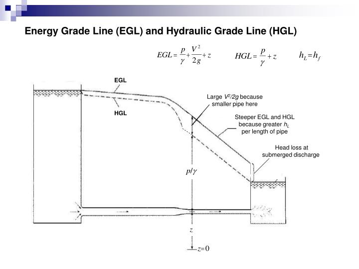 PPT - Ways to express Bernoulli equation PowerPoint Presentation - ID ...
