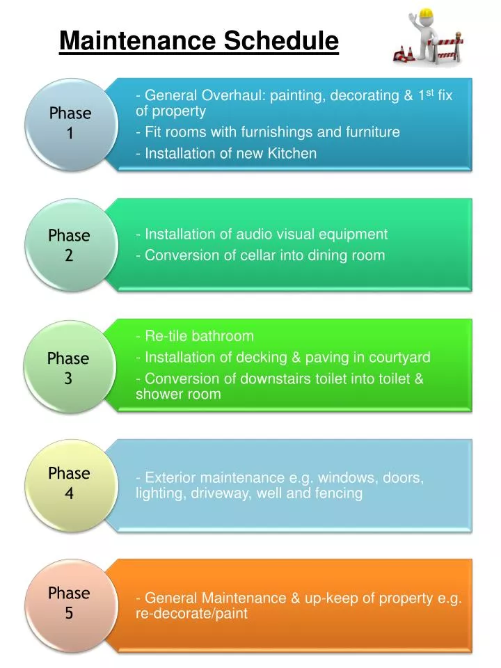 PPT - Phase 1 PowerPoint Presentation, free download - ID:3027057