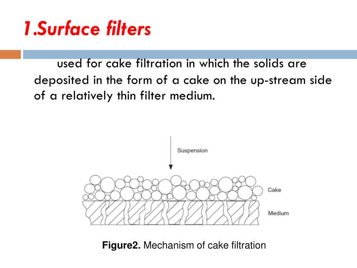 PPT - Filtration PowerPoint Presentation - ID:3027171