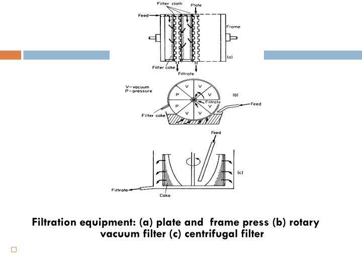 PPT - Filtration PowerPoint Presentation - ID:3027171