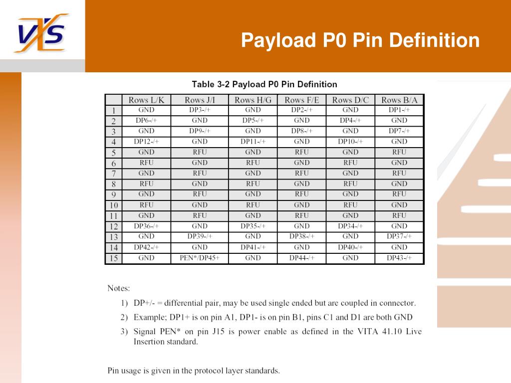 PPT - VXS Cover PowerPoint Presentation, free download - ID:3027177