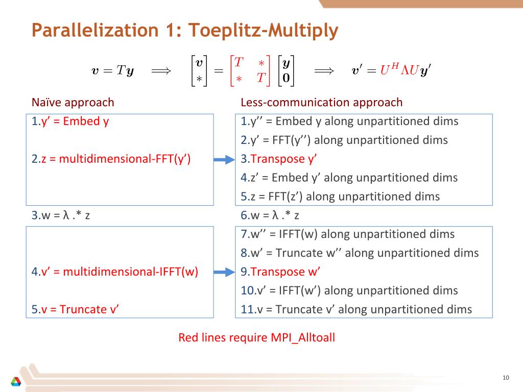 Ppt Parallelizing The Conjugate Gradient Algorithm For Multilevel Toeplitz Systems Powerpoint