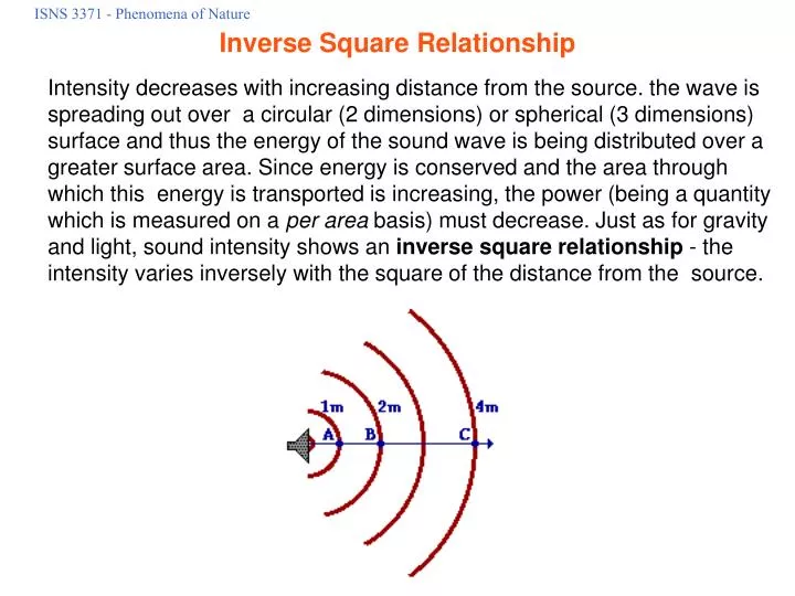PPT - Inverse Square Relationship PowerPoint Presentation, free ...
