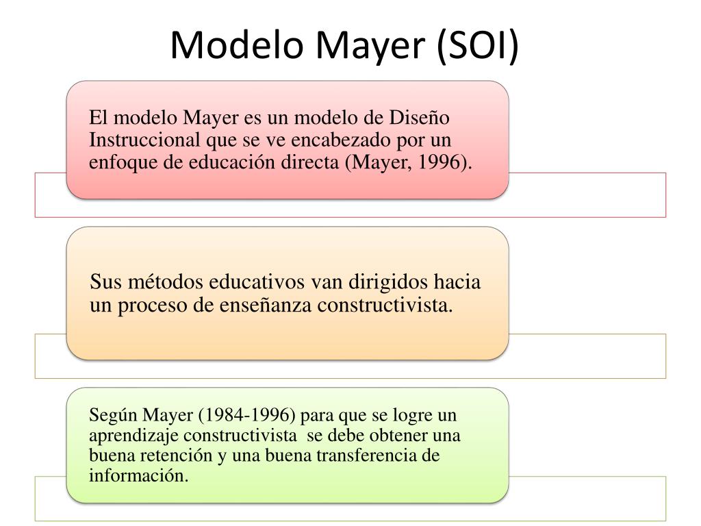 PPT - por Profesora Nilmarie Rodríguez Pagán Maestría en Educación ...