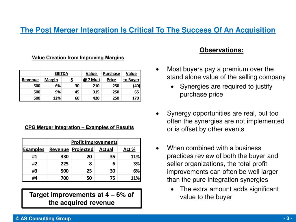 PPT - Financial Planning & Analysis for CPG Chicago, May 23 – 24, 2012 ...