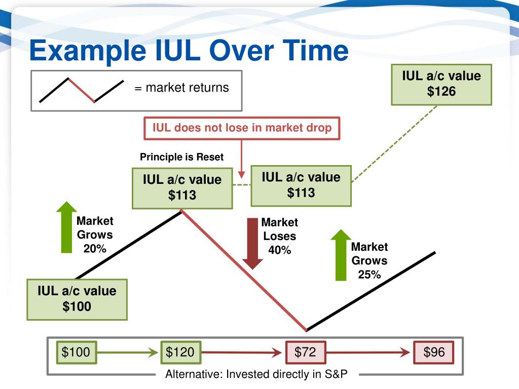PPT - The Kai-Zen Financed 162 Plan & Trust PowerPoint Presentation ...