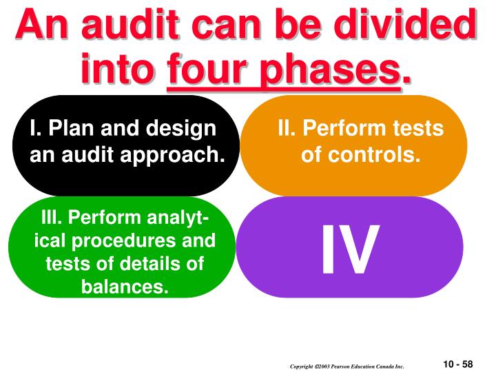 PPT - CHAPTER 10 Overall Audit Plan and Audit Program PowerPoint ...