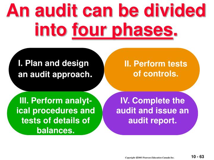 PPT - CHAPTER 10 Overall Audit Plan and Audit Program PowerPoint ...