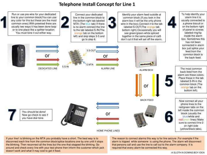 Telephone Color Code Chart