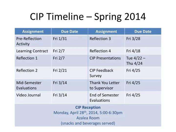 PPT - CIP Timeline – Spring 2014 PowerPoint Presentation, free download ...