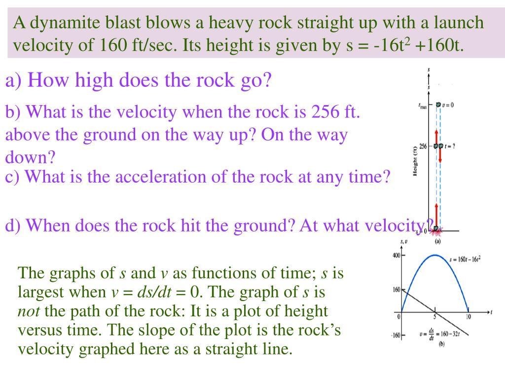 PPT - The Derivative-Instantaneous rate of change PowerPoint ... PPT - The Derivative-Instantaneous rate of change PowerPoint ...