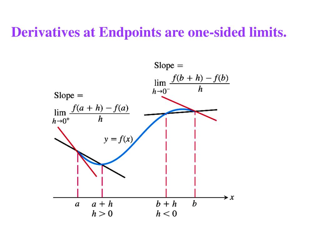 PPT - The Derivative-Instantaneous rate of change PowerPoint ... PPT - The Derivative-Instantaneous rate of change PowerPoint ...