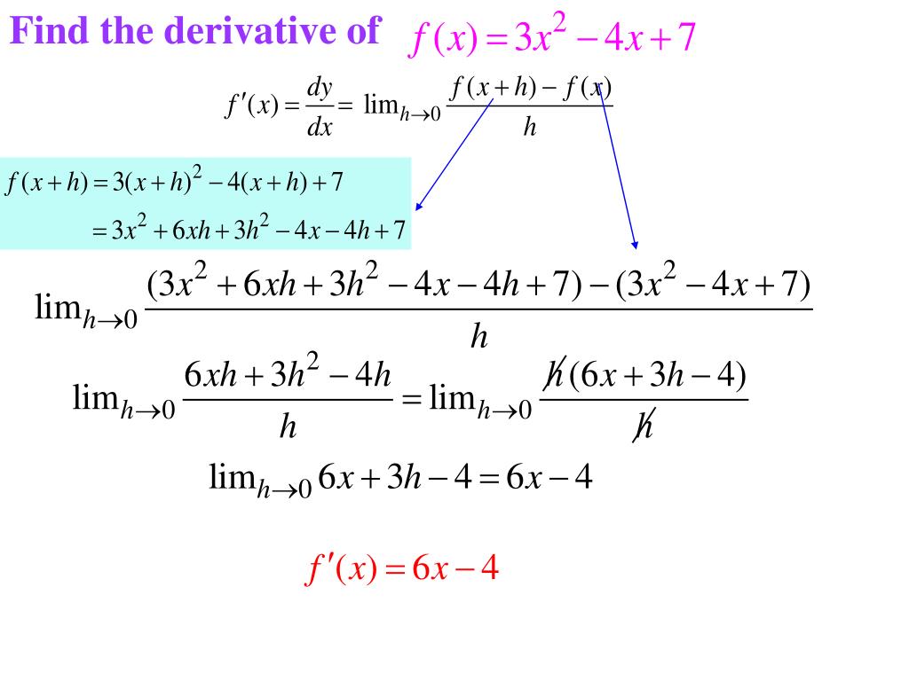 PPT - The Derivative-Instantaneous rate of change PowerPoint ... PPT - The Derivative-Instantaneous rate of change PowerPoint ...