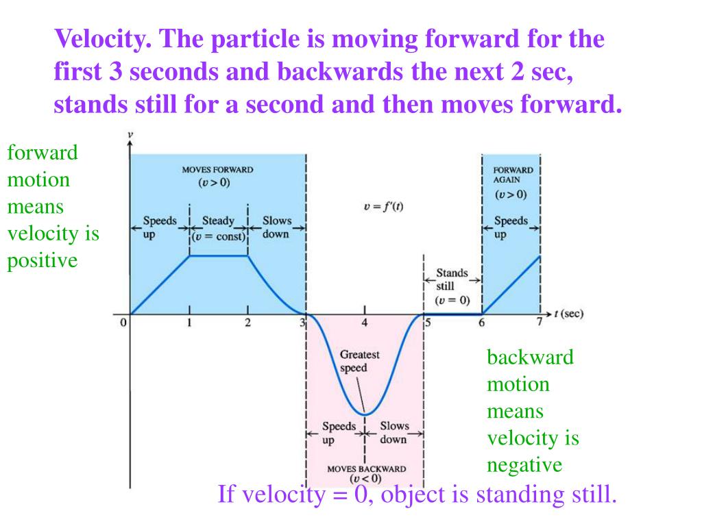 PPT - The Derivative-Instantaneous rate of change PowerPoint ... PPT - The Derivative-Instantaneous rate of change PowerPoint ...