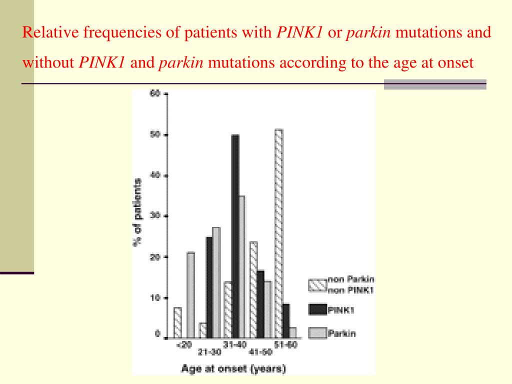 PPT - early-onset forms of Parkinson’s disease PowerPoint Presentation ...