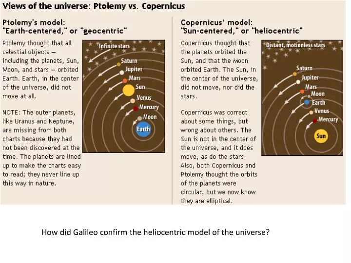 PPT - How did Galileo confirm the heliocentric model of the universe ...