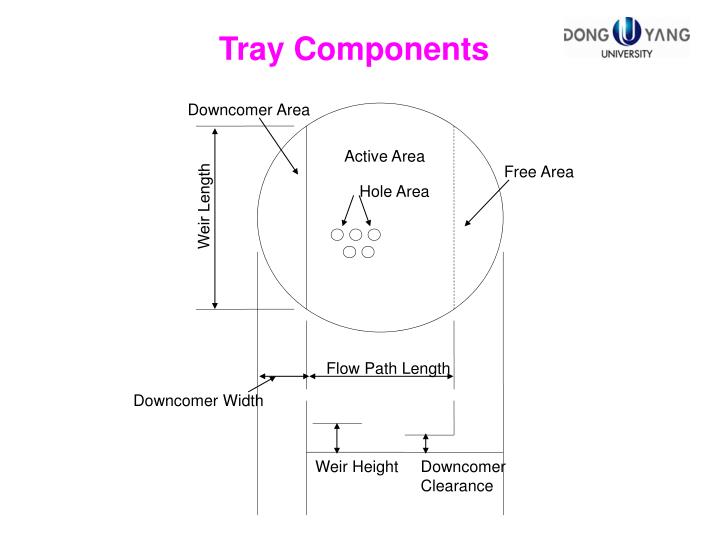PPT - Tray Sizing & Rating PowerPoint Presentation - ID:3029019