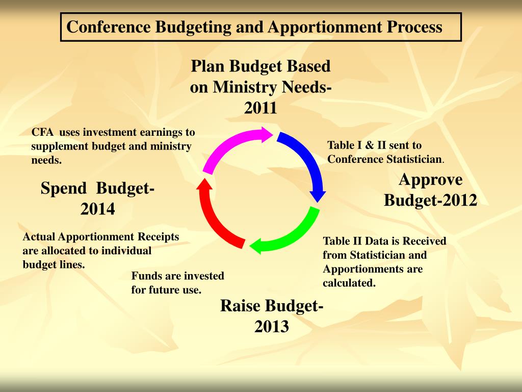 PPT - Local Church Treasurer/Finance Training PowerPoint Presentation ...