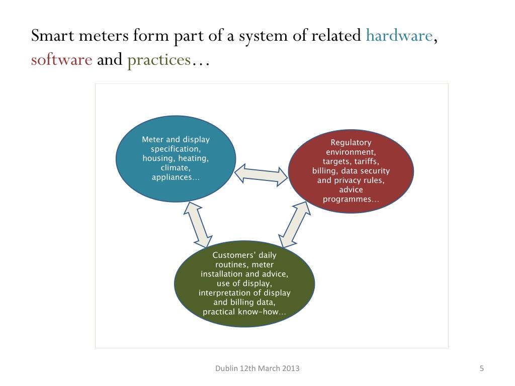 PPT - Smart Meters Sarah J Darby PowerPoint Presentation, free download ...