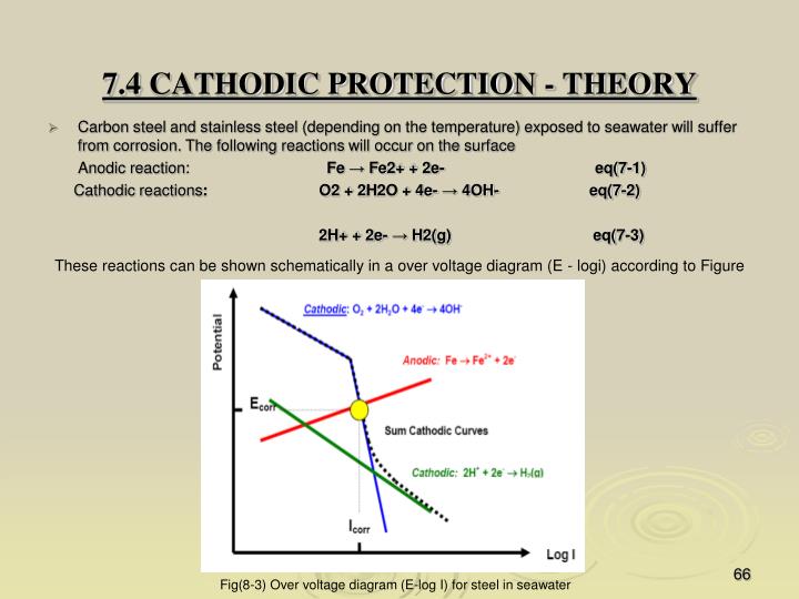 PPT - Cathodic Protection of Pipeline PowerPoint Presentation - ID:3029283