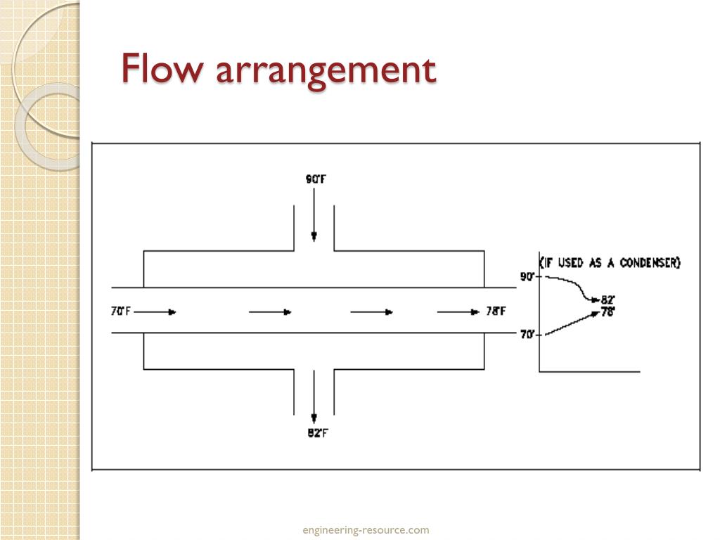 PPT - SAMINA GULSHAN 2006-CHEM-90 HUMERA AMEER 2006-CHEM-100 PowerPoint ...