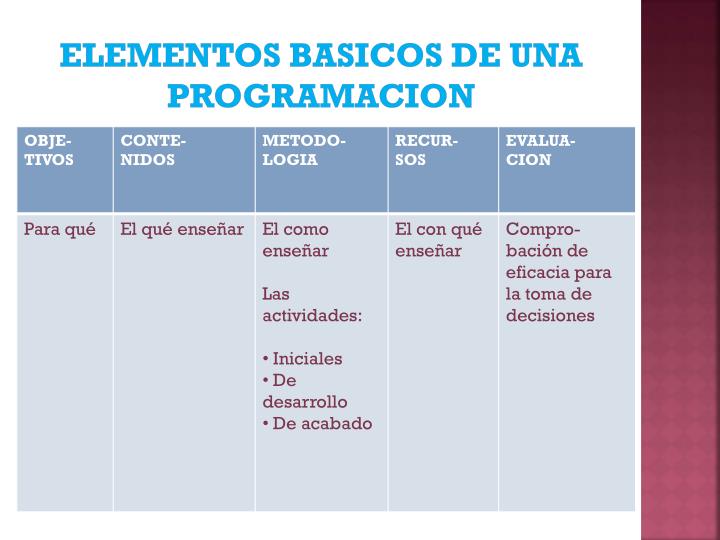 PPT - DIDACTICA GENERAL PowerPoint Presentation - ID:3029420