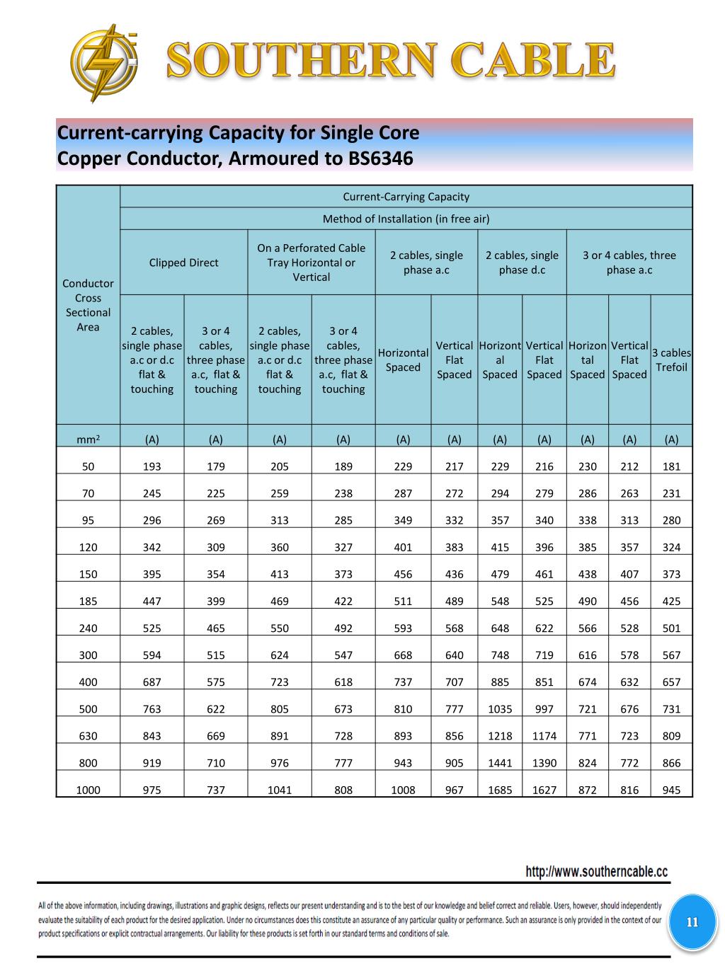 PPT - KL Office : No.9-1 & 9-2, Jalan Puteri 5/20, Bandar Puteri ...
