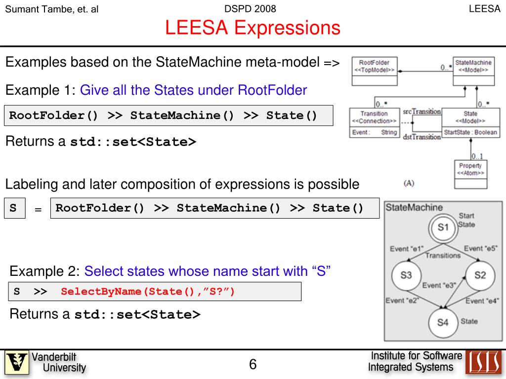 Ppt An Embedded Declarative Language For Hierarchical Object Structure Traversal Powerpoint