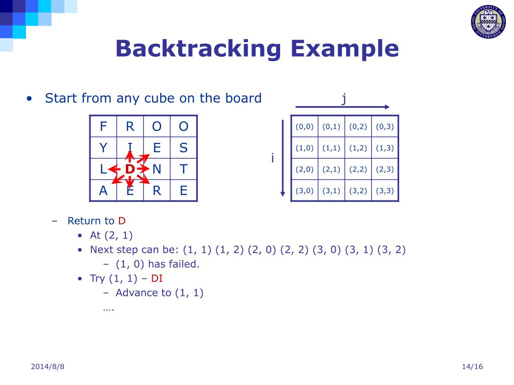 Backtracking