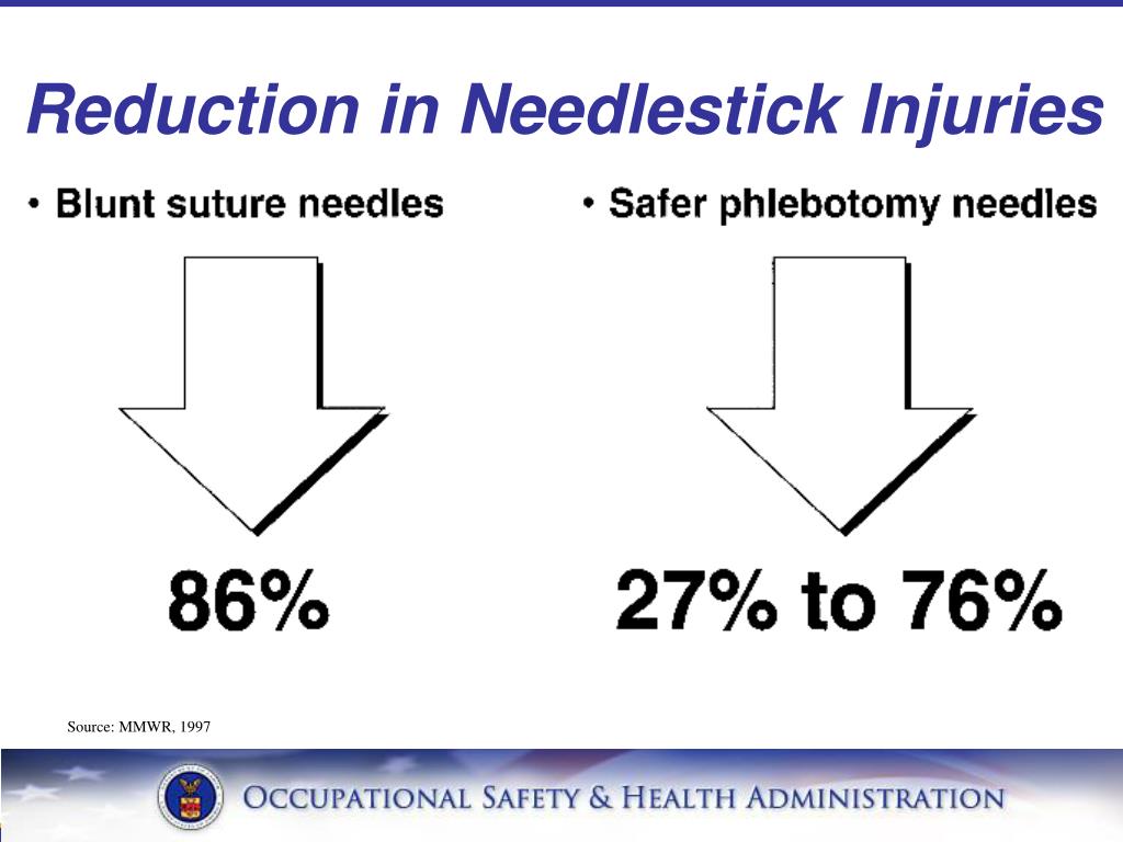 PPT - Safer Needle Devices: Protecting Health Care Workers PowerPoint ...