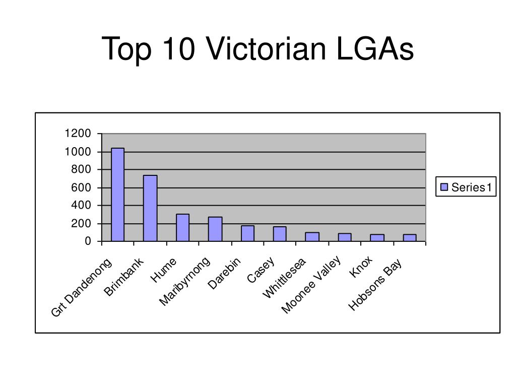 PPT - REFUGEE COUNCIL OF AUSTRALIA PowerPoint Presentation, free ...