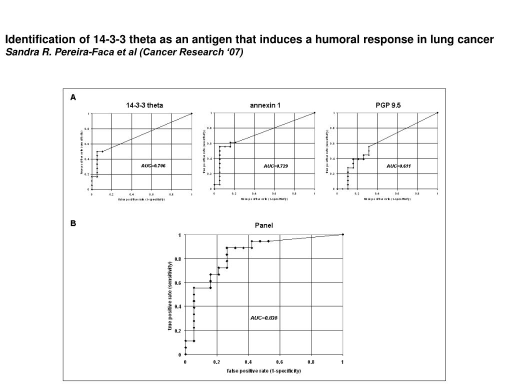PPT - EDRN BIOMARKER DEVELOPMENT Sam Hanash Fred Hutchinson Cancer ...
