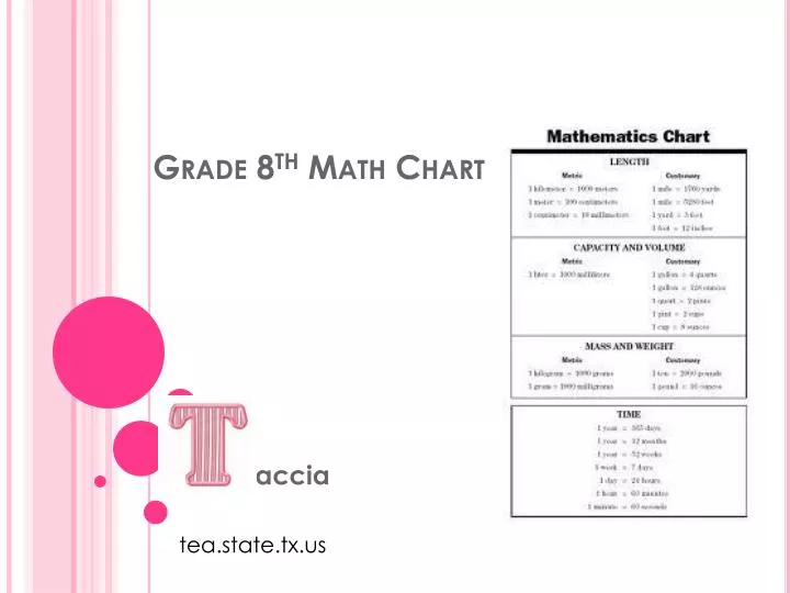 PPT - Grade 8 th Math Chart PowerPoint Presentation, free download - ID ...