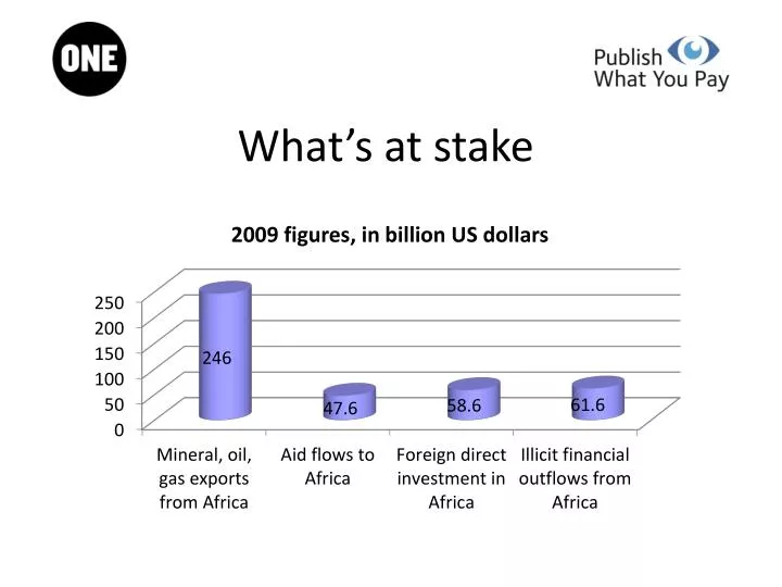 PPT - What’s at stake PowerPoint Presentation, free download - ID:3030063