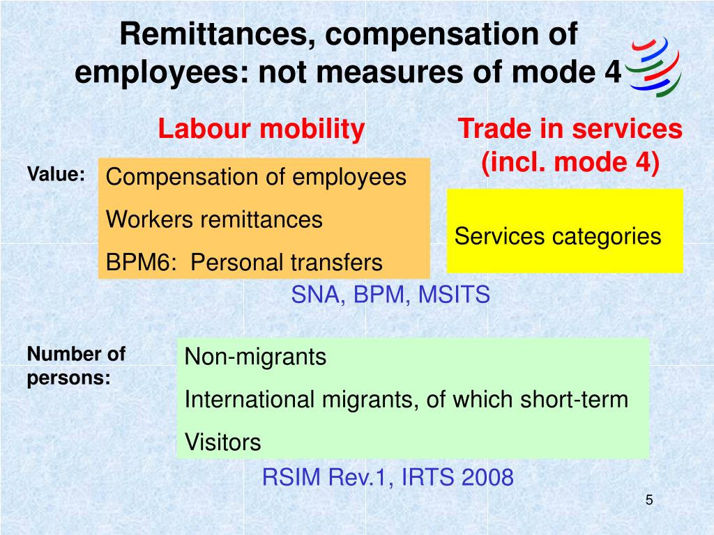 PPT - International Supply of Services: Understanding GATS Modes ...