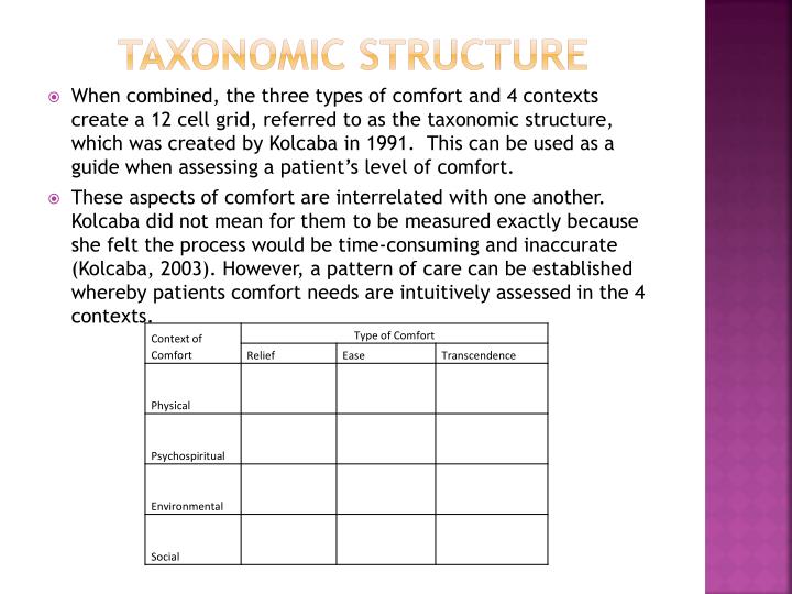 PPT - Katherine Kolcaba Theory of comfort { PowerPoint Presentation ...