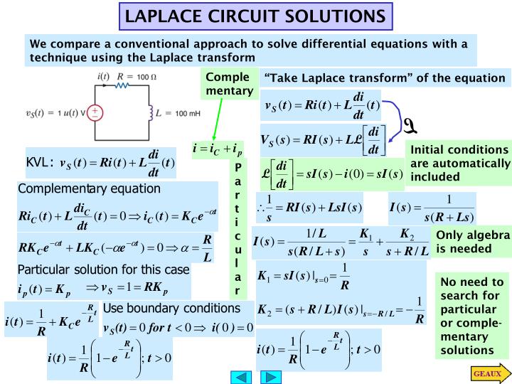 PPT - APPLICATION OF THE LAPLACE TRANSFORM TO CIRCUIT ANALYSIS PowerPoint Presentation - ID:3030517